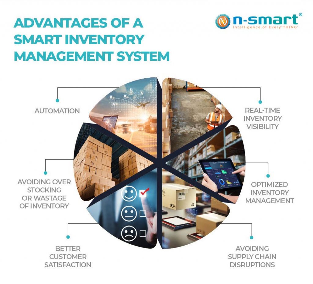 Smart Inventory Management – A Guide – N-Smart